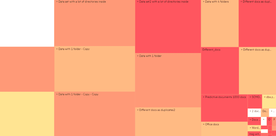 Data Discovery Tools | SaaS File Analysis | CyberRes