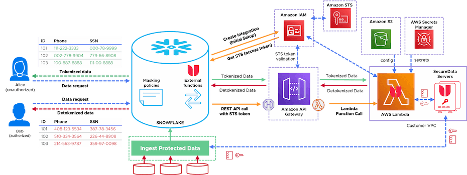 Big Data Security & Privacy | CyberRes