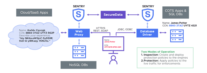 Secure Cloud Access Security Broker (CASB) | CyberRes